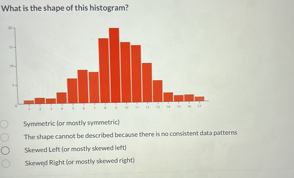 What is the shape of this histogram? | StudyX