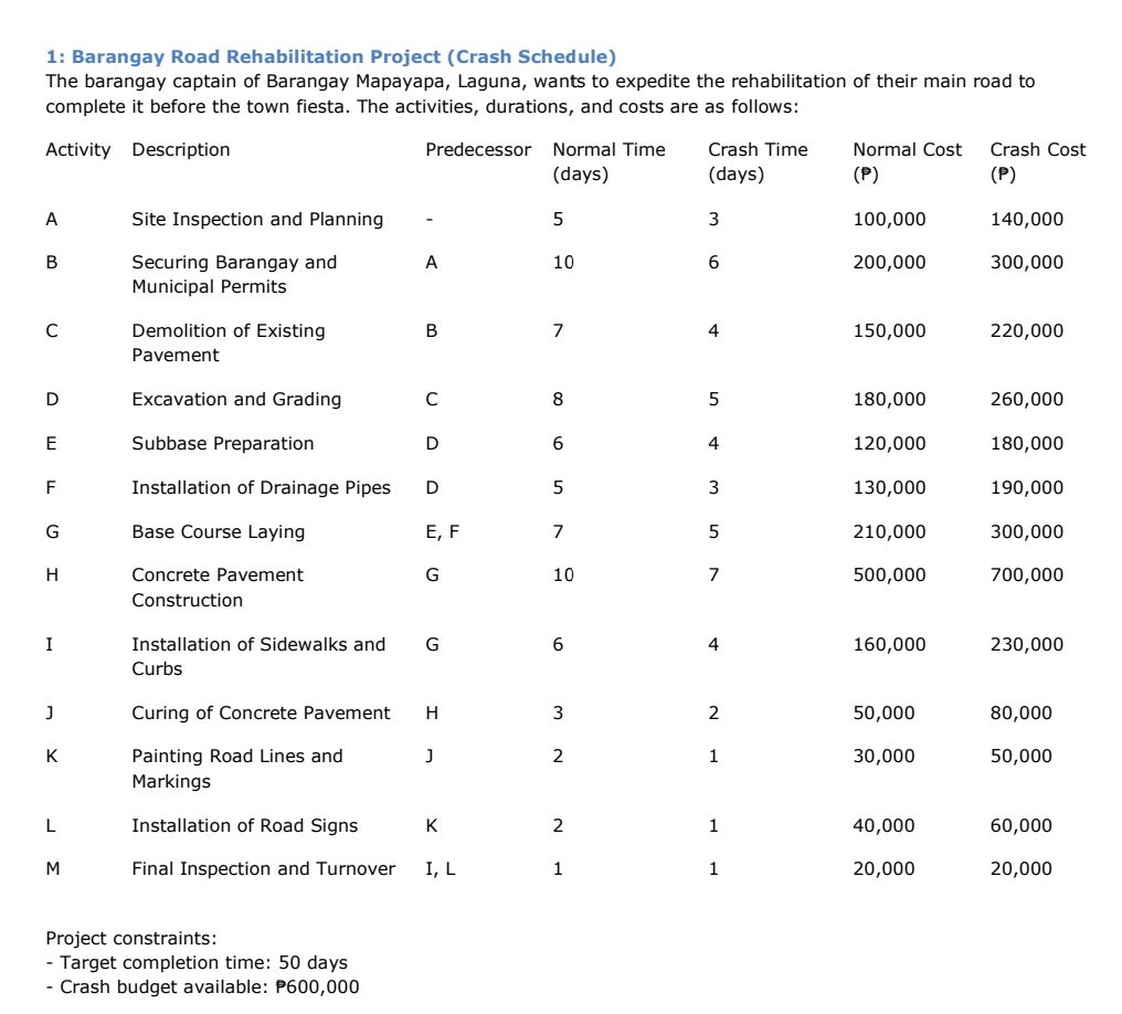 1: Barangay Road Rehabilitation Project | StudyX