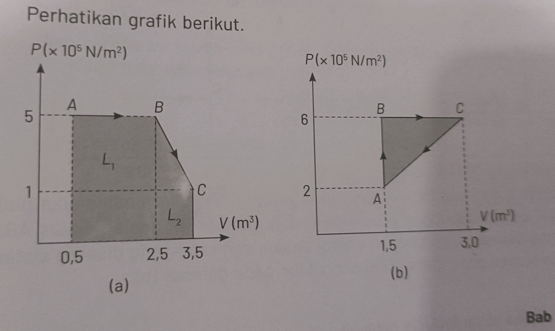Perhatikan grafik berikut. $P (x 10^5 | StudyX