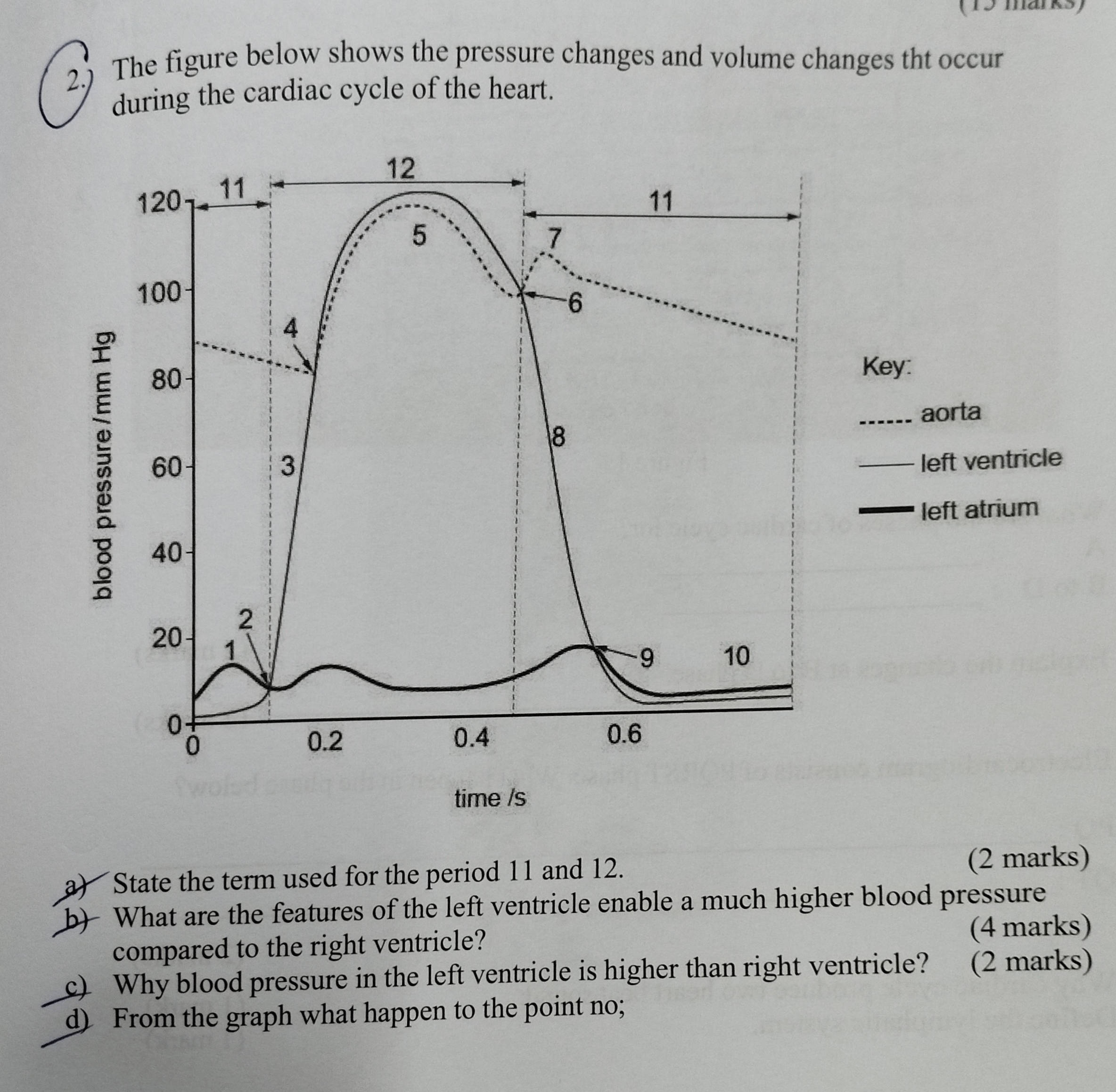 The figure below shows the pressure changes | StudyX
