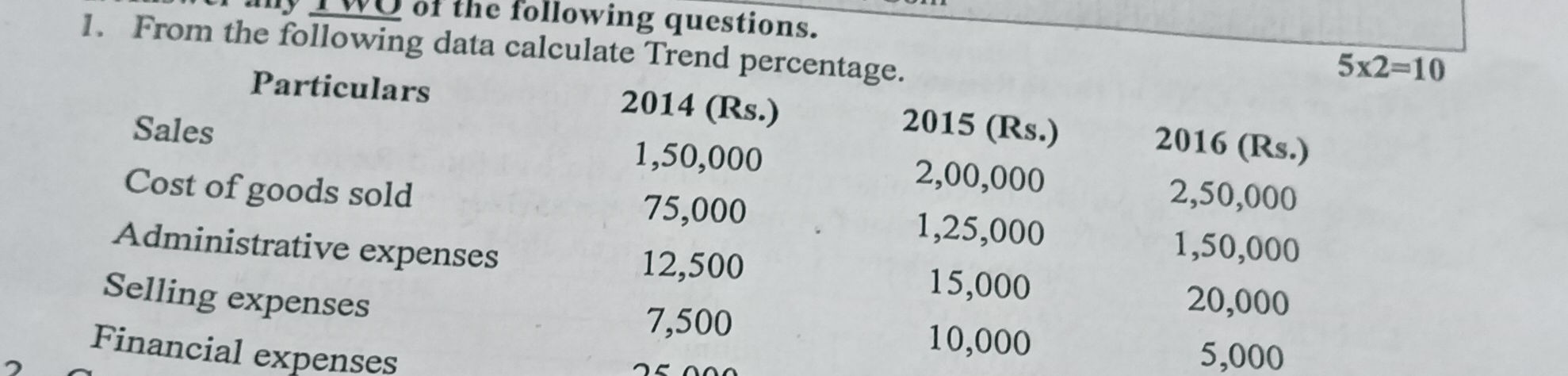 1. From the following data calculate Trend | StudyX