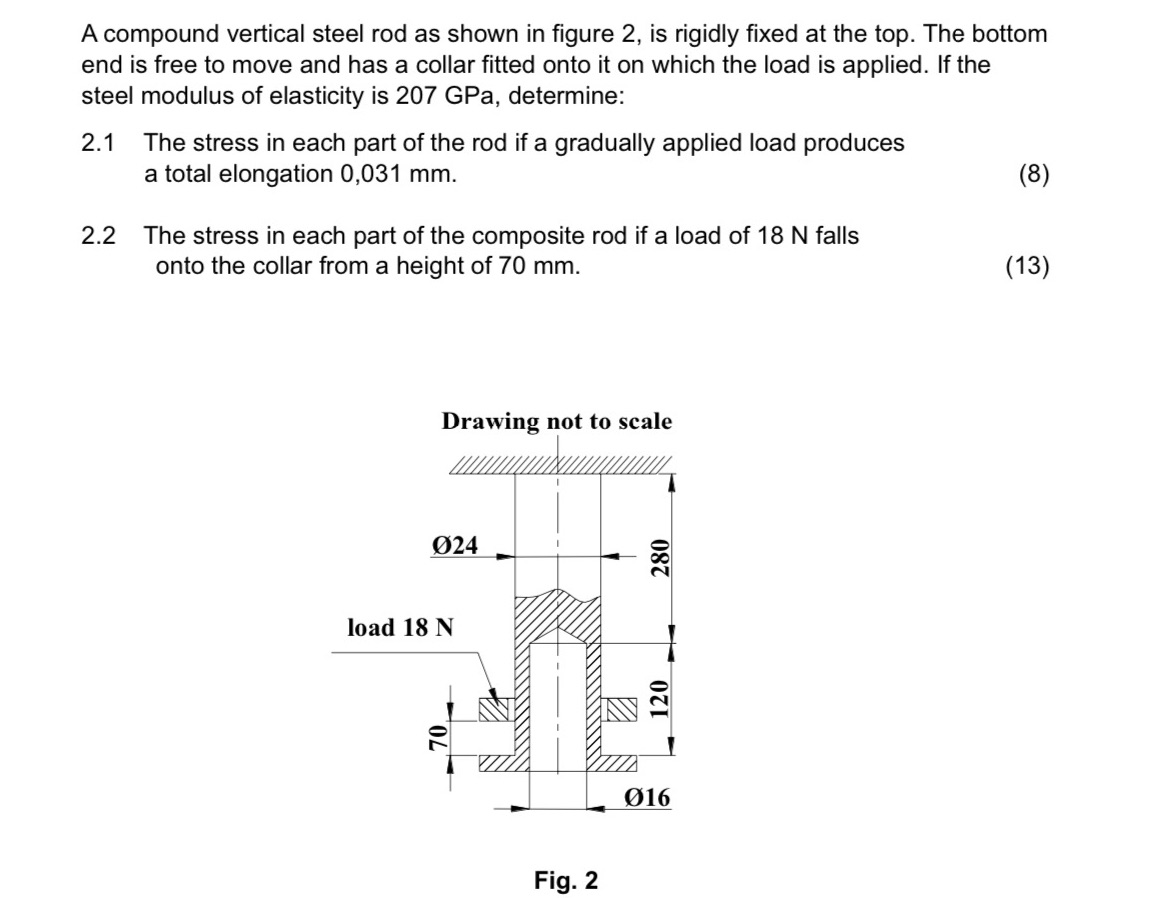 A compound vertical steel rod as shown in | StudyX