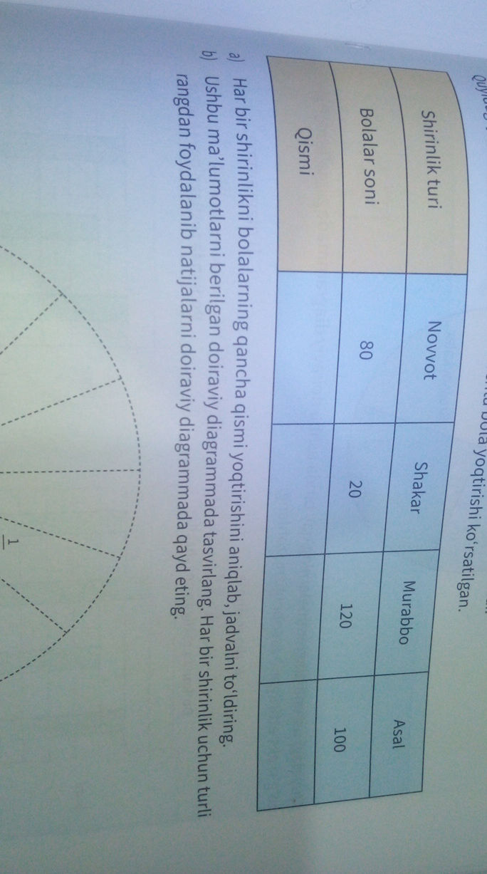 Shirinlik turi | Bolalar soni | Qismi | StudyX