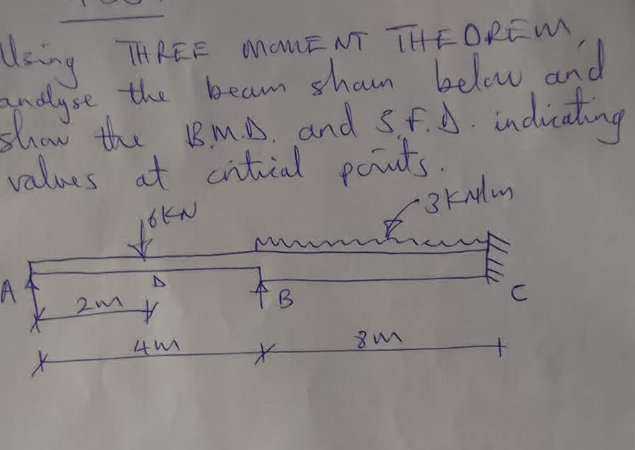 Using THREE MOMENT THEOREM, analyse the beam | StudyX