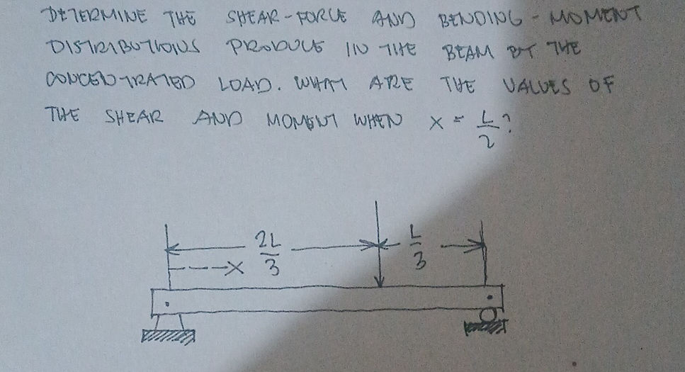 Determine the shear-force and bending-moment | StudyX