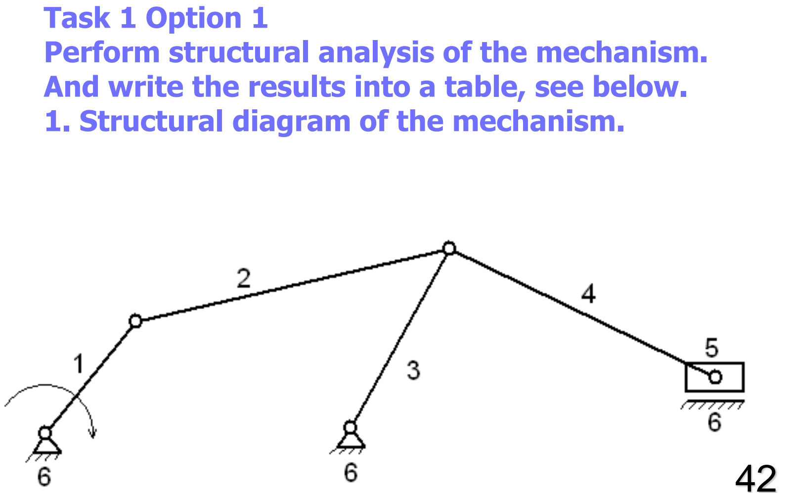 Task 1 Option 1 Perform structural analysis | StudyX