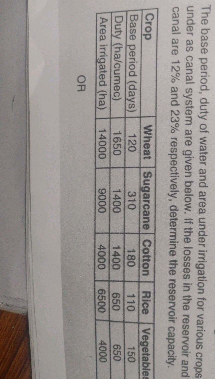 The base period, duty of water and area | StudyX