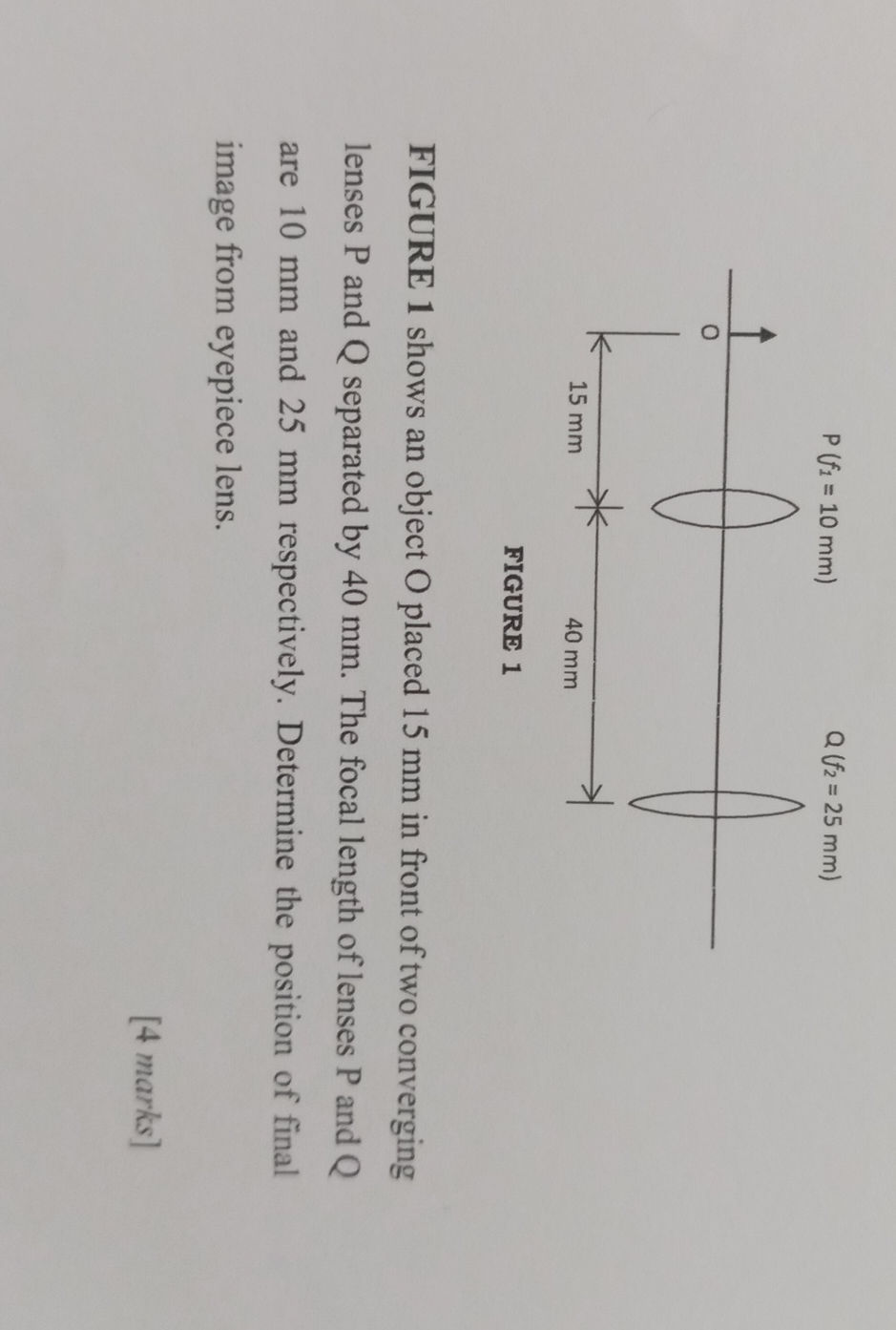 FIGURE 1 shows an object O placed 15 mm in | StudyX