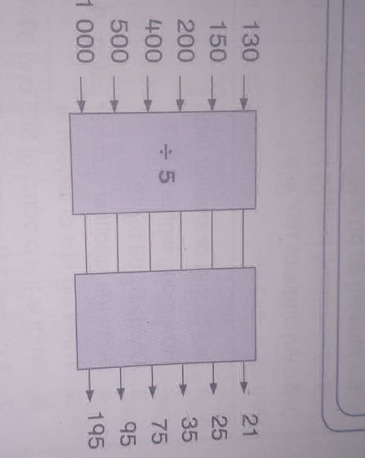 The image shows a diagram representing | StudyX
