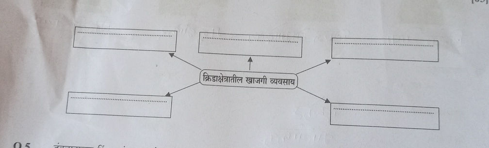 The image contains a diagram with the | StudyX