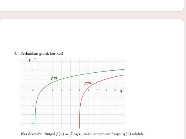 Perhatikan grafik berikut! $$Y $$2 $$1 | StudyX