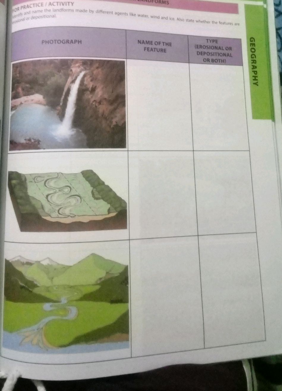 Identify and name the landforms made by | StudyX