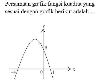 Persamaan grafik fungsi kuadrat yang sesuai | StudyX