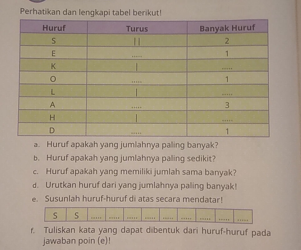 Perhatikan dan lengkapi tabel berikut! | | StudyX