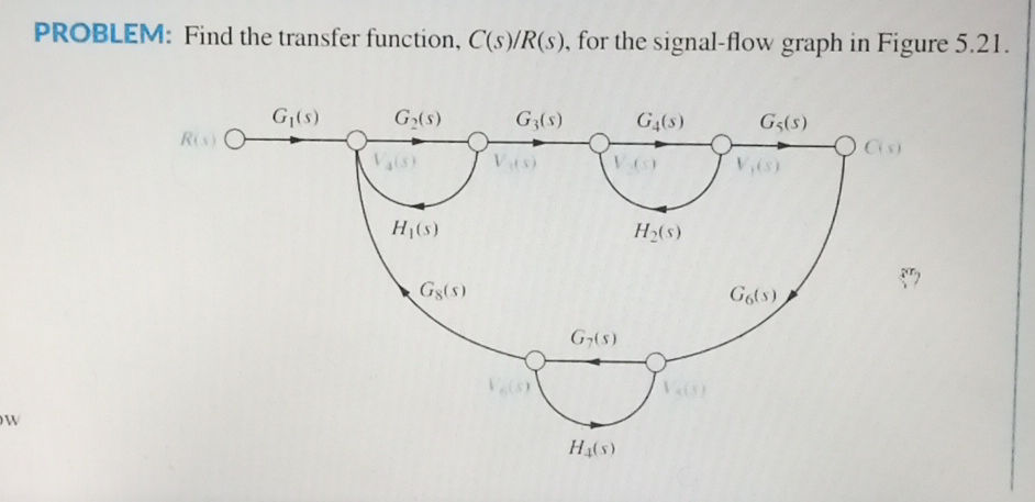 PROBLEM: Find the transfer function, | StudyX