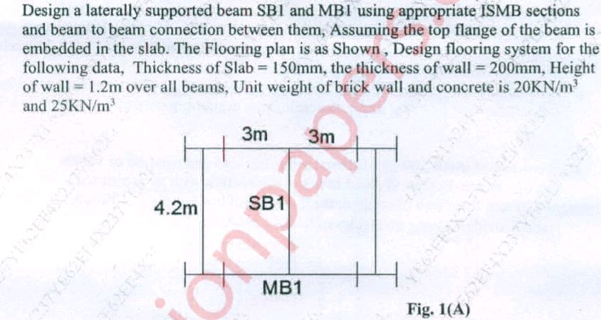 Design a laterally supported beam SB1 and | StudyX