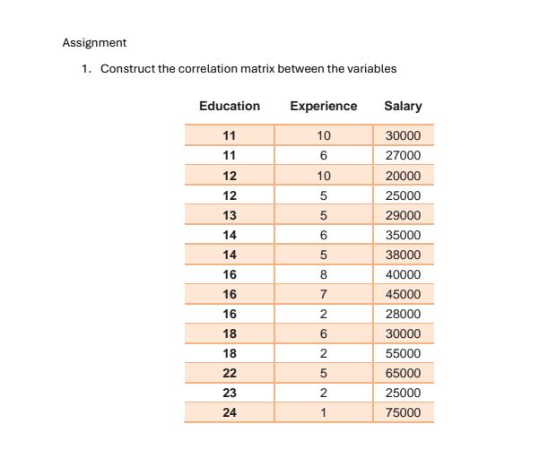 1. Construct the correlation matrix between | StudyX