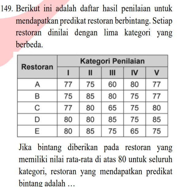 149. Berikut ini adalah daftar hasil | StudyX