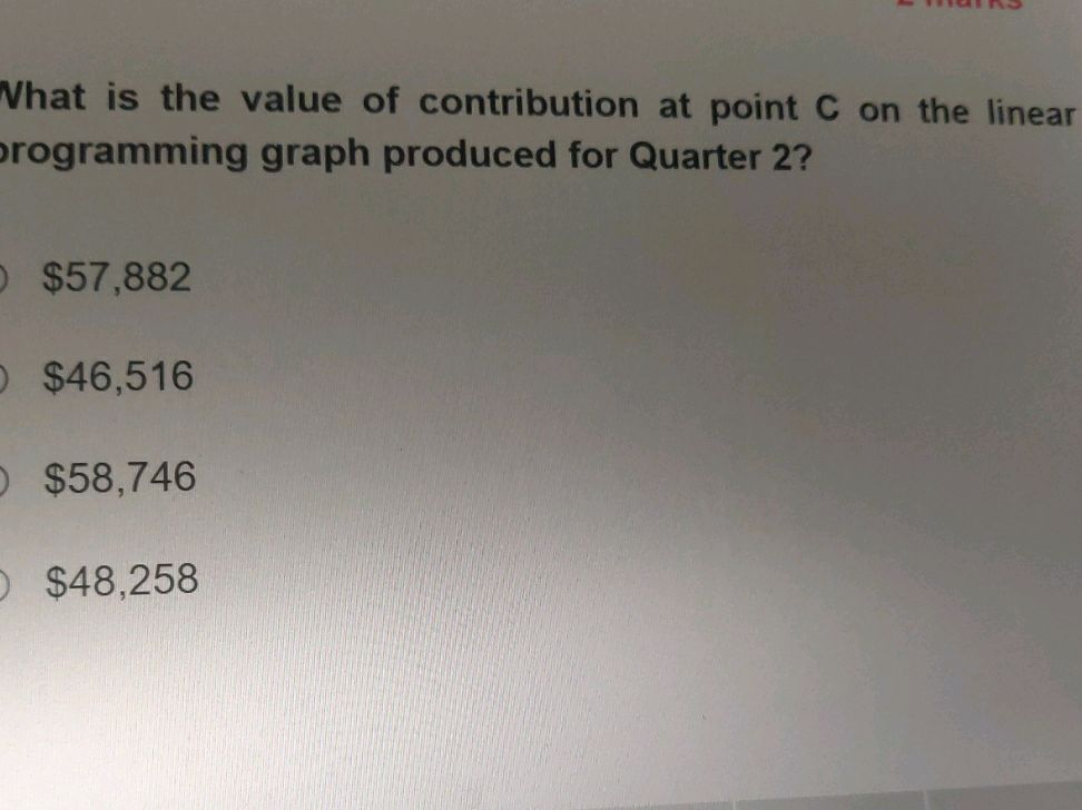 What is the value of contribution at point C | StudyX