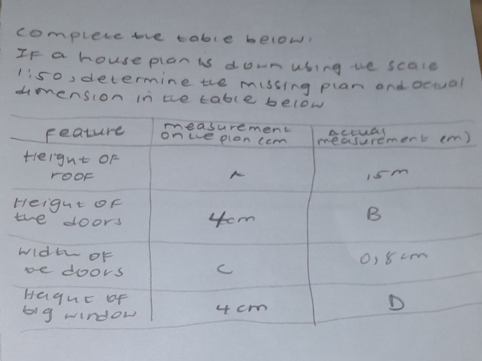 Complete the table below. If a house plan | StudyX