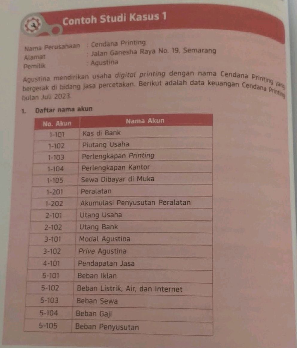 Contoh Studi Kasus 1 {tabular} Nama | StudyX