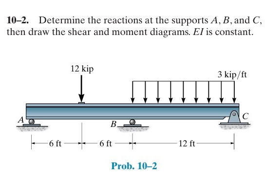10-2. Determine the reactions at the | StudyX
