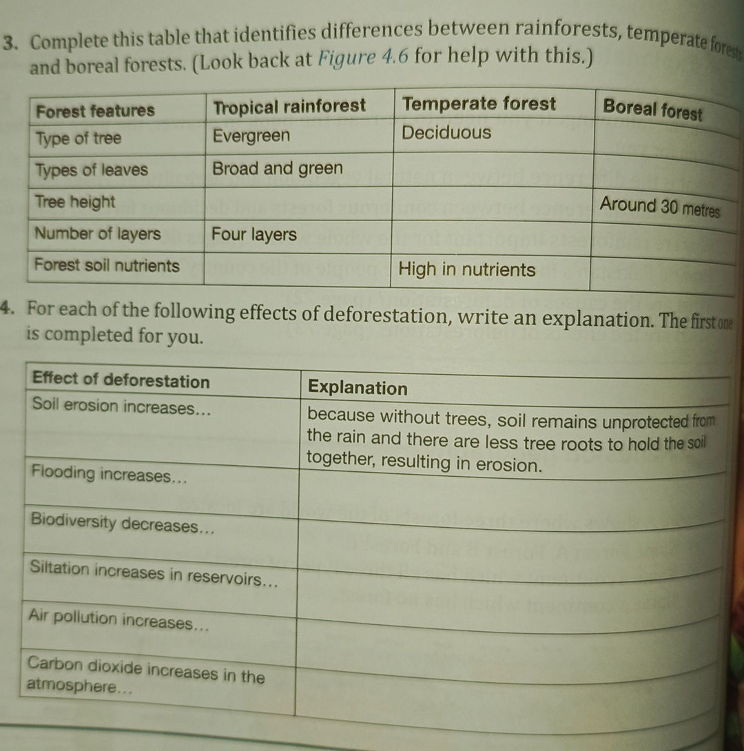3. Complete this table that identifies | StudyX