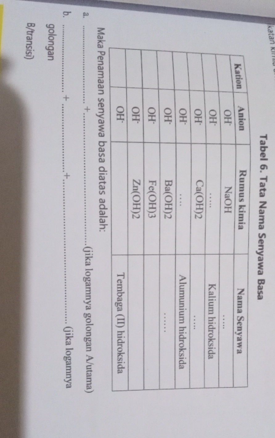 Tabel 6. Tata Nama Senyawa Basa | Kation | | StudyX