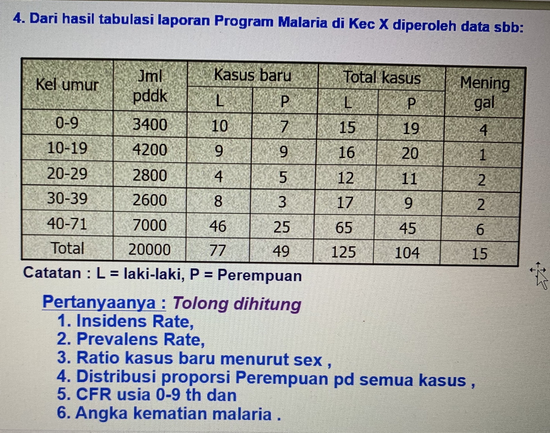 4. Dari hasil tabulasi laporan Program | StudyX