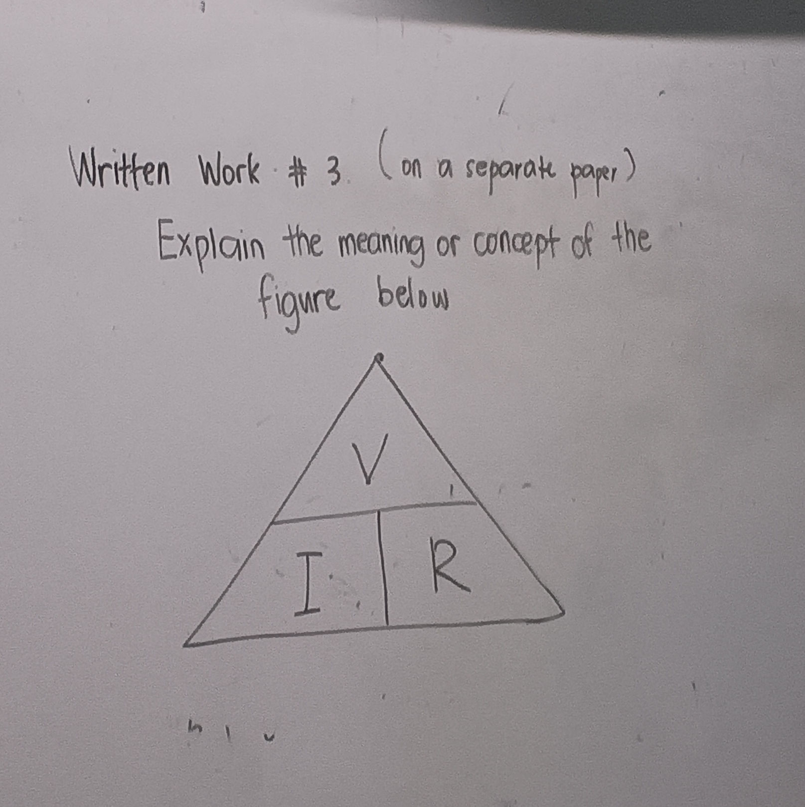 Explain the meaning or concept of the figure | StudyX