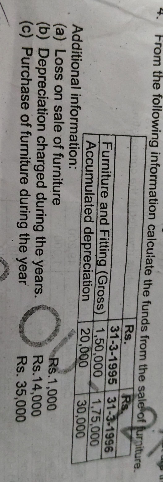 4. From the following information calculate | StudyX