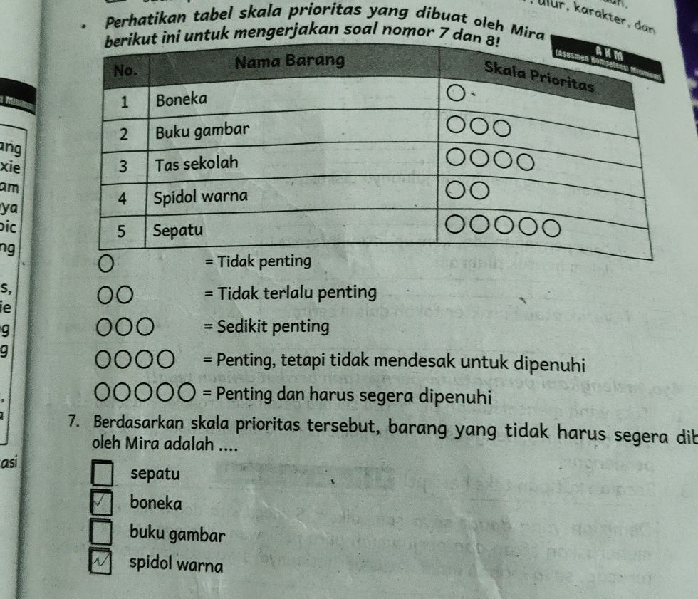 Perhatikan tabel skala prioritas yang dibuat | StudyX