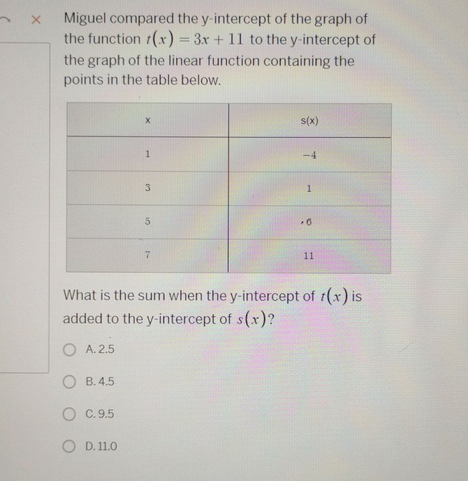 Miguel compared the y-intercept of the graph | StudyX