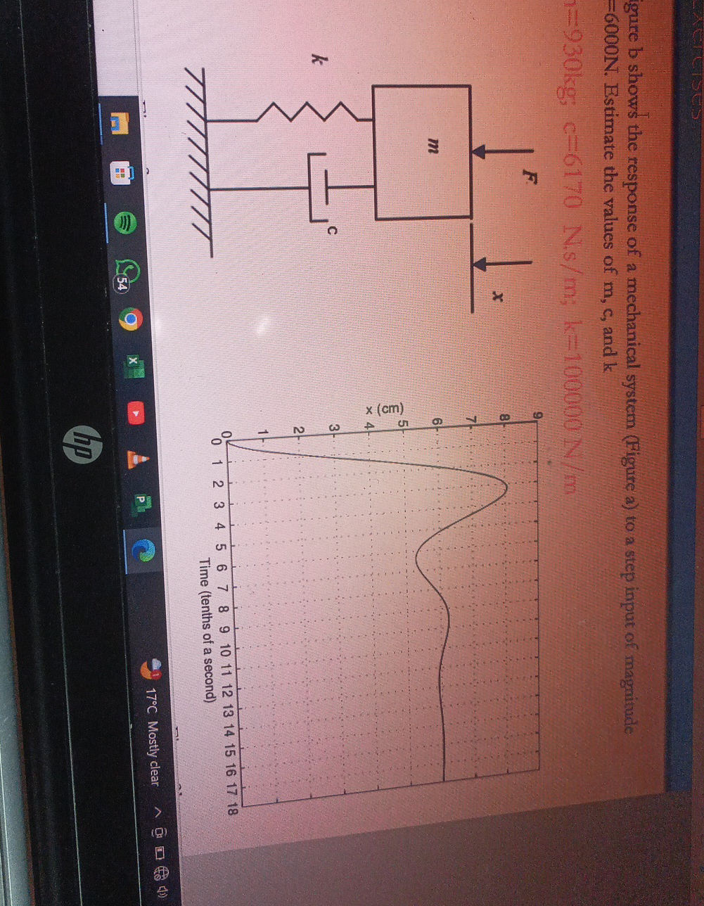 Figure b shows the response of a mechanical | StudyX