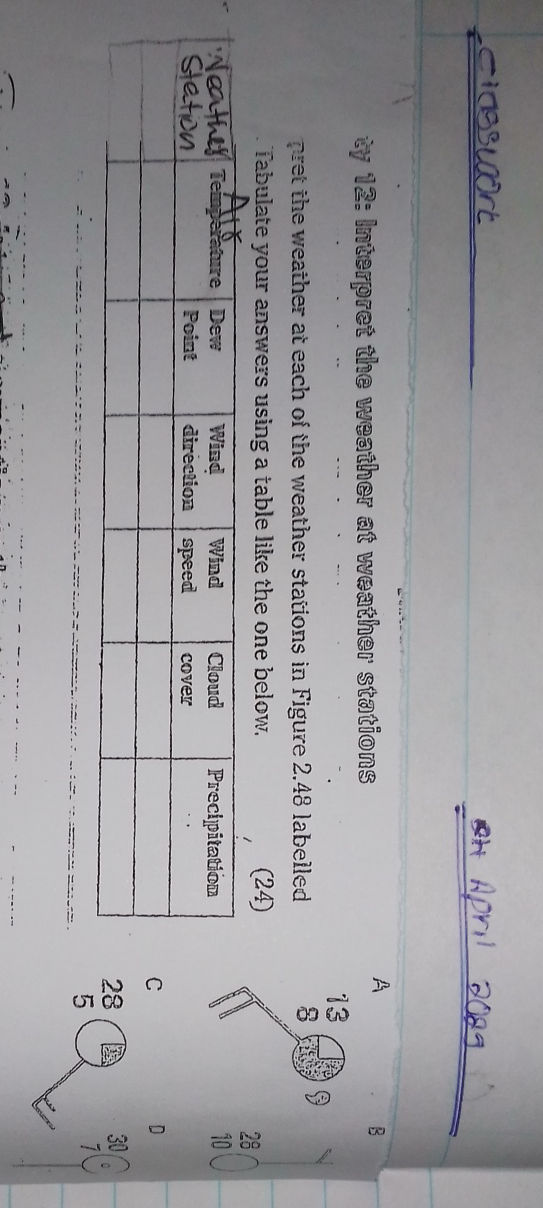 12: Interpret the weather at weather | StudyX