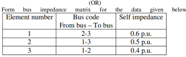 Form bus impedance matrix for the data given | StudyX