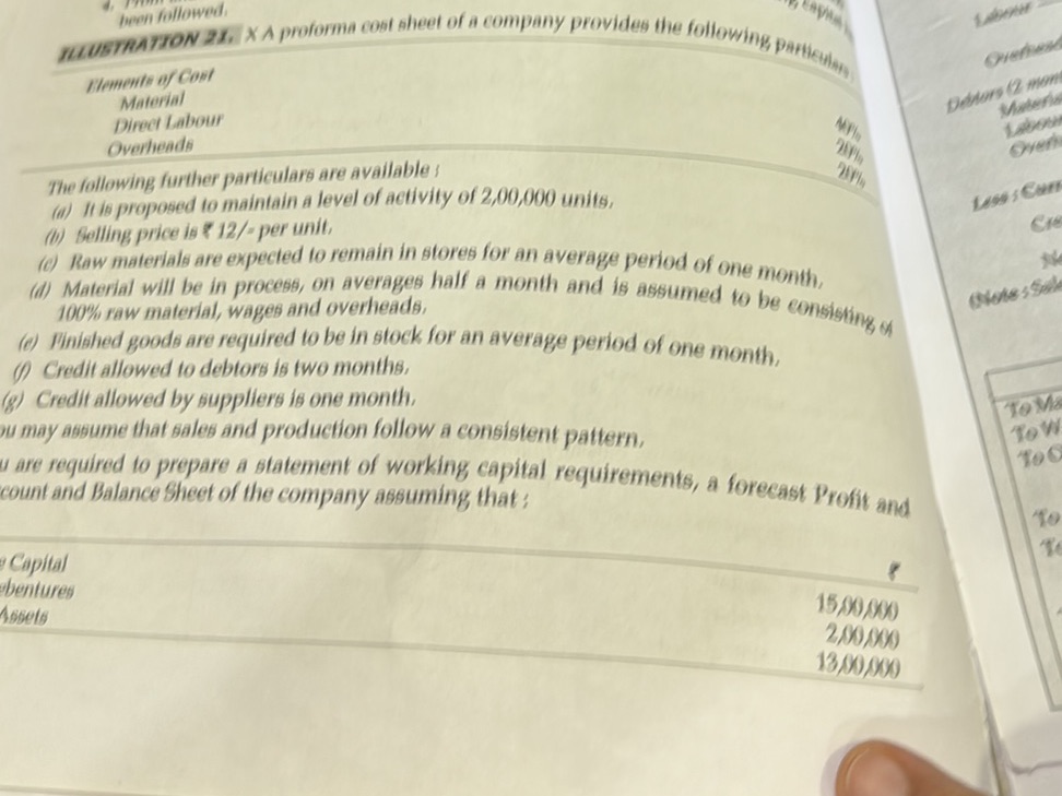 ILLUSTRATION 21. X A proforma cost sheet of | StudyX