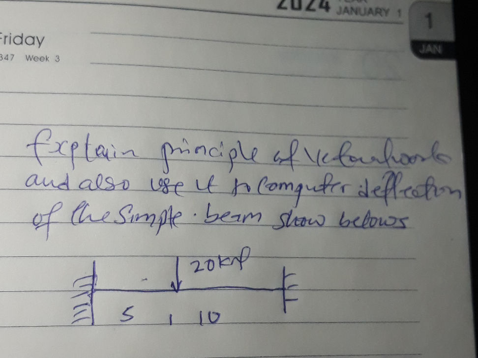 Explain principle of Vetaurhooks and also | StudyX