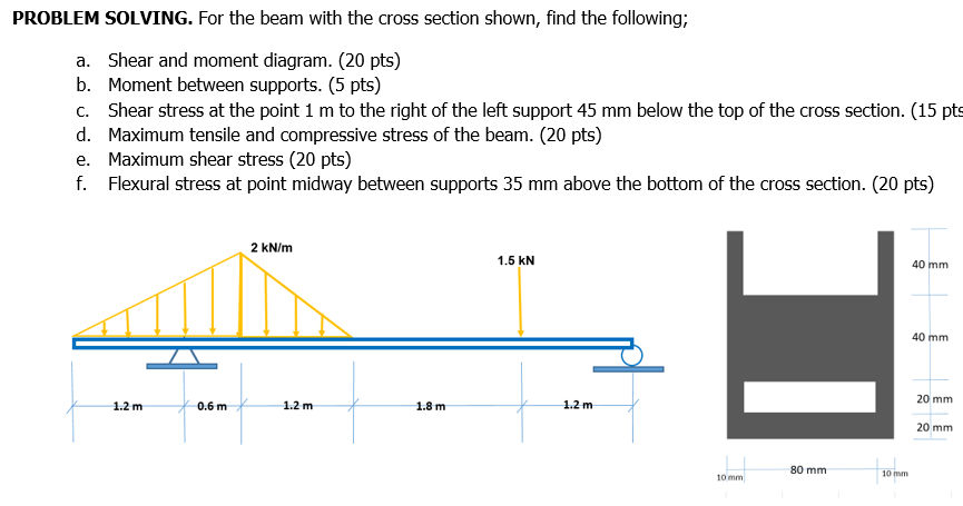 PROBLEM SOLVING. For the beam with the cross | StudyX