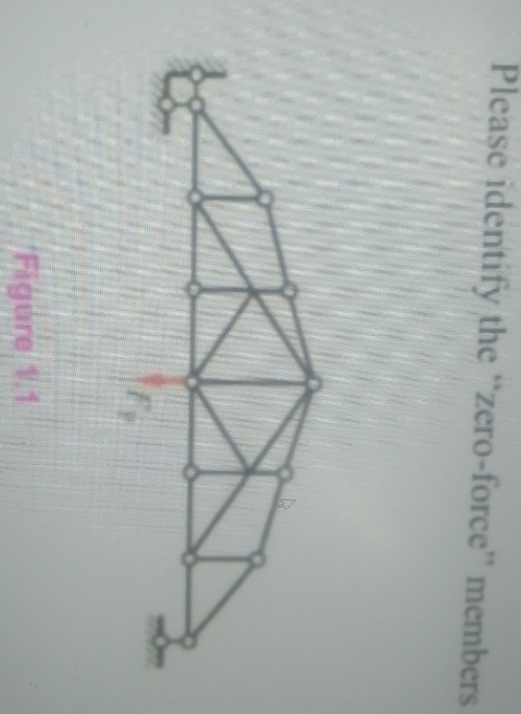 Please identify the "zero-force" members. | StudyX