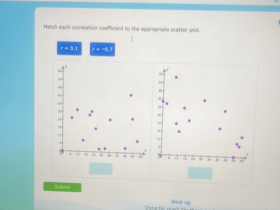 Match each correlation coefficient to the | StudyX