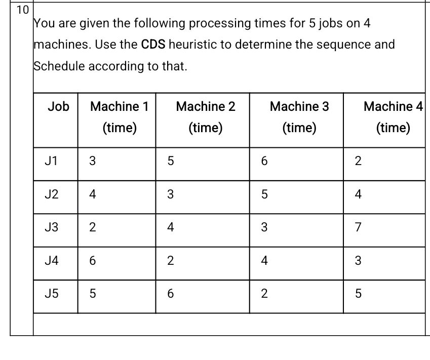 You are given the following processing times | StudyX