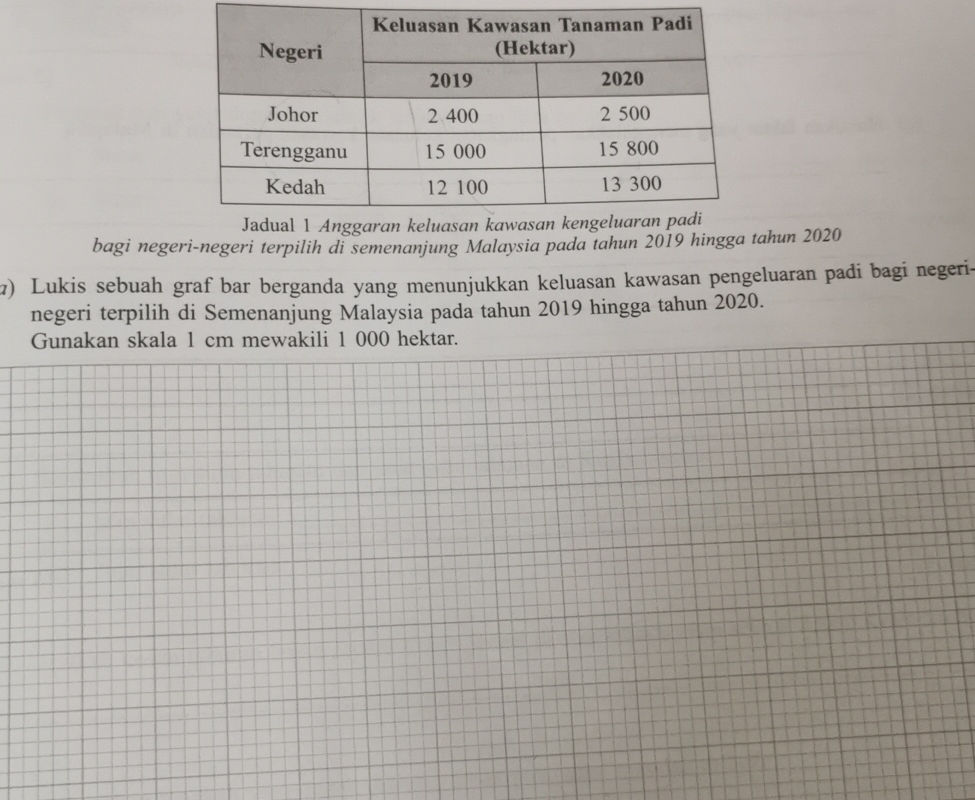 Negeri | 2019 | 2020 | | | StudyX