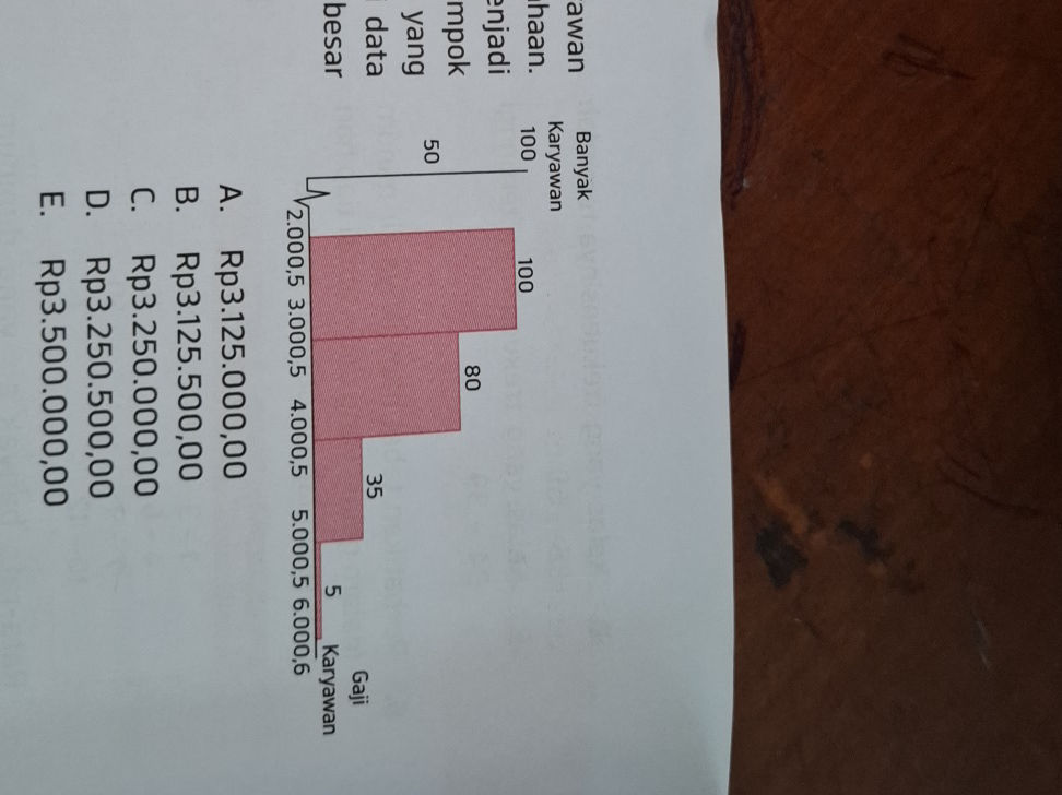 The image shows a bar chart representing the | StudyX