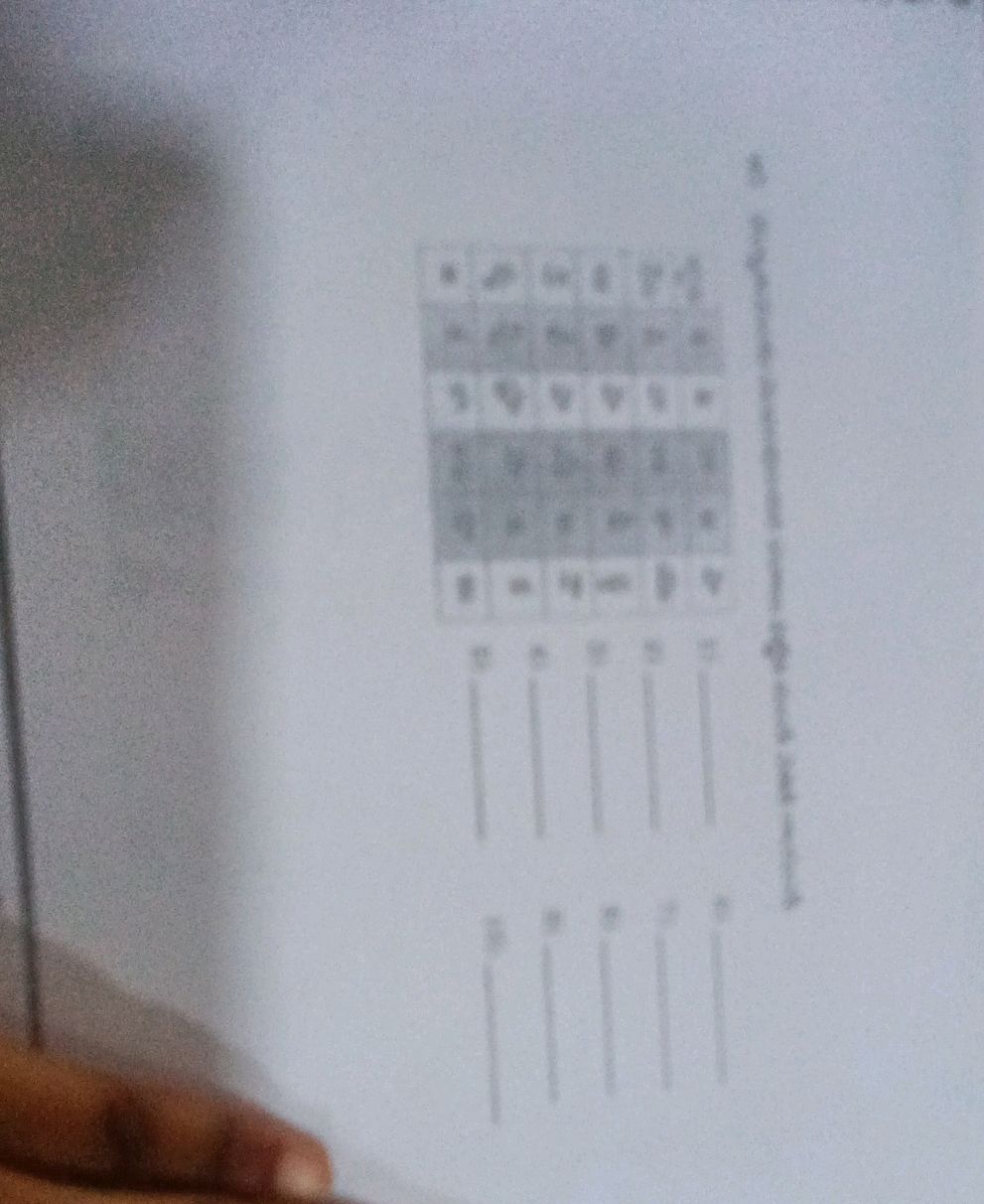 The image contains a table with symbols. The | StudyX