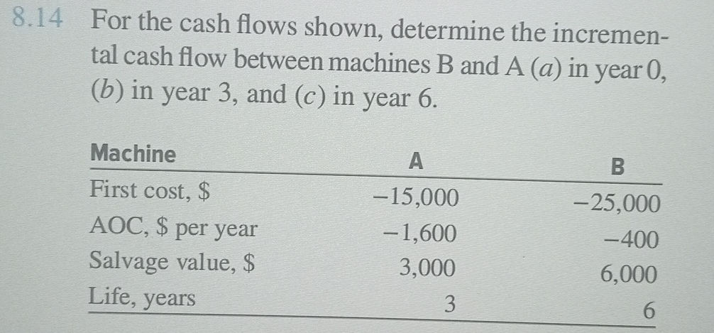 8.14 For the cash flows shown, determine the | StudyX