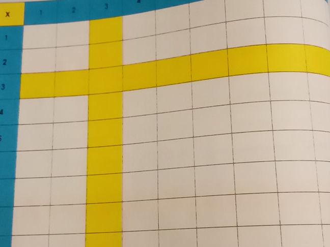 The image shows a grid or table. The table | StudyX