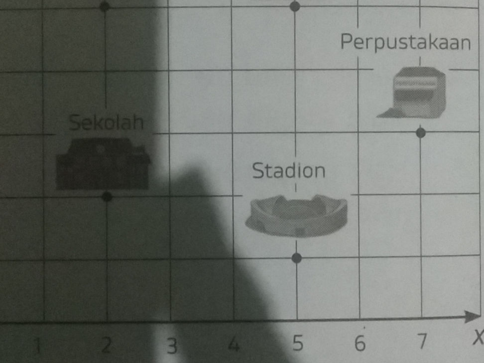 The image shows a coordinate plane with the | StudyX