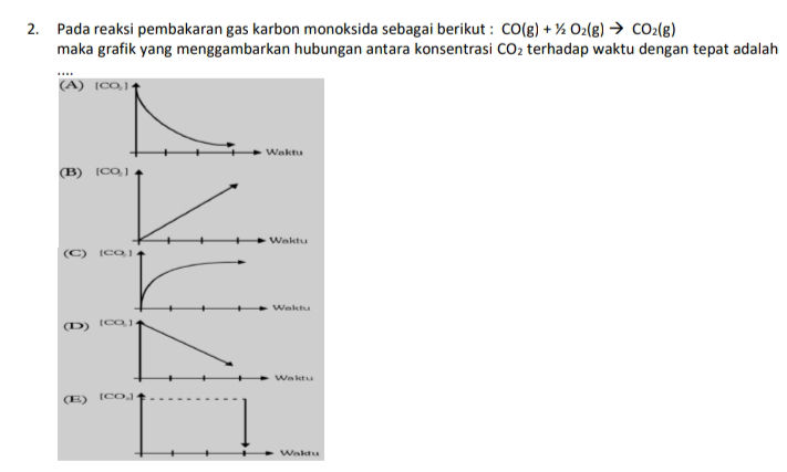 2. Pada reaksi pembakaran gas karbon | StudyX