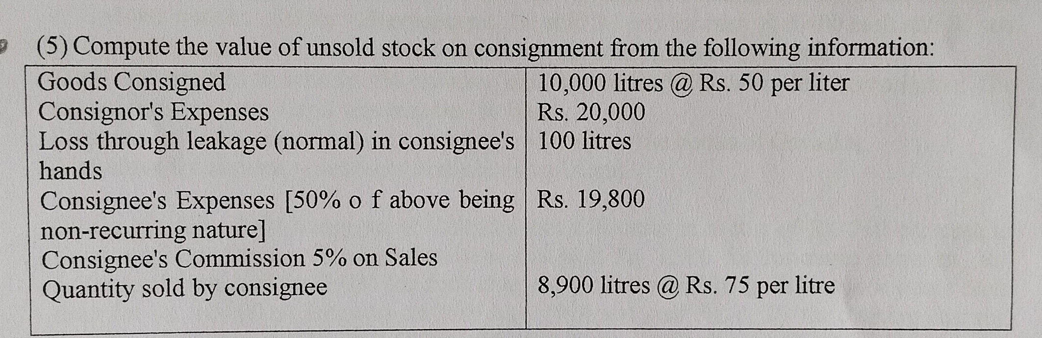 (5) Compute the value of unsold stock on | StudyX